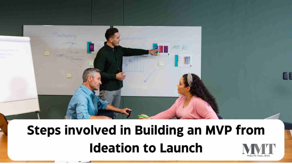 What are the Steps involved in Building an MVP from Ideation to Launch?