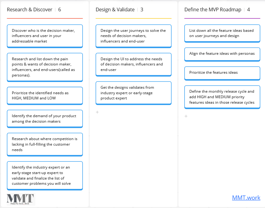 MVP Benefits: How Building a MVP Helps Startups & Small Businesses